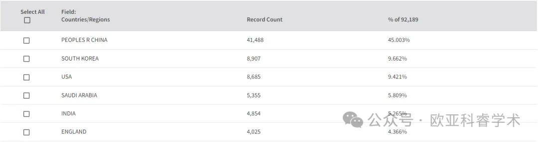 毕业水刊《IEEE Access》被降4区依旧能打，年发文1.3w+，25年IF还能涨一波！_期刊_影响_LetPub