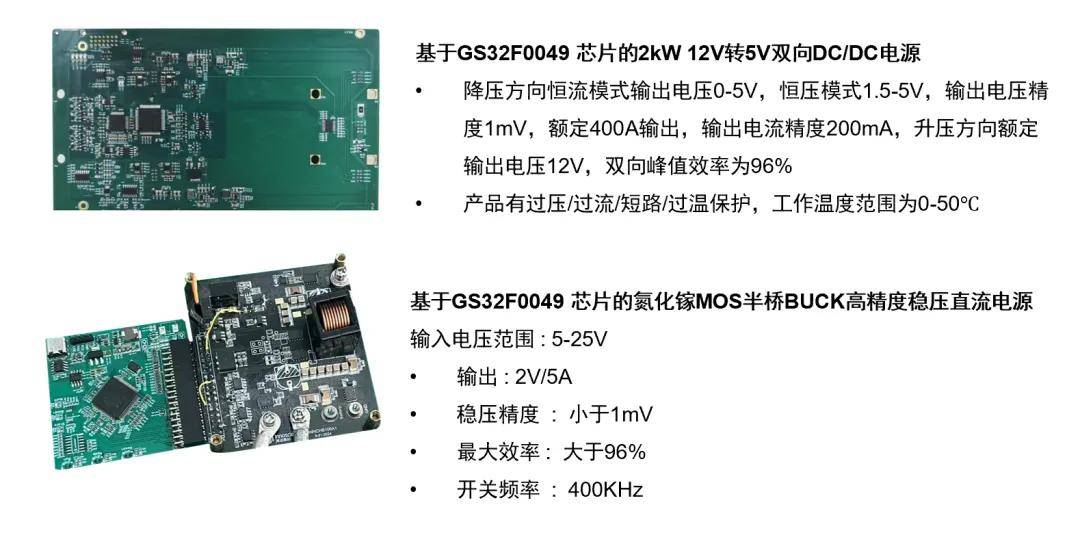 稳正Family｜「格见半导体」GS32-DSP全系列替代Ti C2000 DSP 完全自主可控_芯片_解决方案_产品