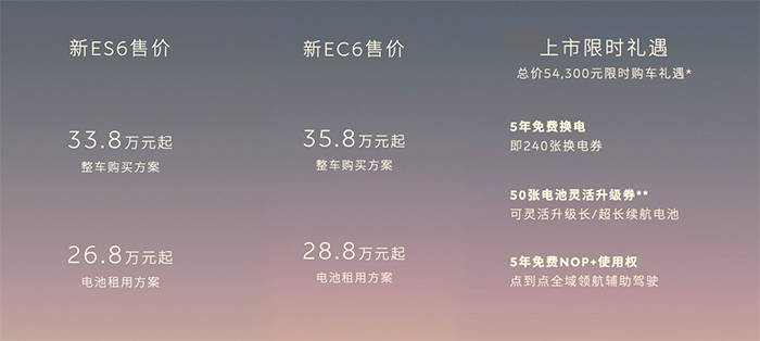 蔚来“爆胎保命”杀疯了！全新ES6/EC6黑科技把BBA逼到墙角_搜狐汽车_搜狐网