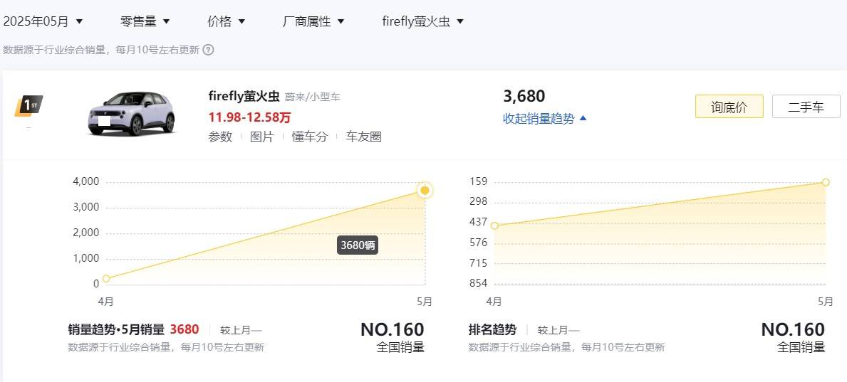 BaaS方案仅7.98万！蔚来萤火虫推电池租用服务，这下能买了？_搜狐汽车_搜狐网