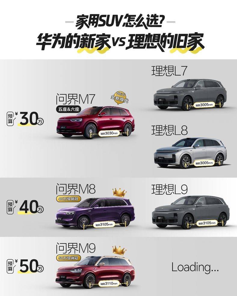全新问界M7 工信部申报曝光 舱内激光+双动力，30万级SUV要变天？_搜狐汽车_搜狐网
