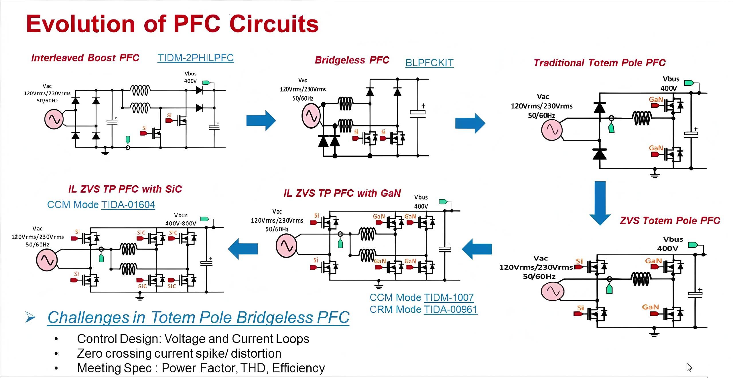 轻型商用与家用中央空调PFC架构及SiC碳化硅集成的战略分析报告_搜狐汽车_搜狐网