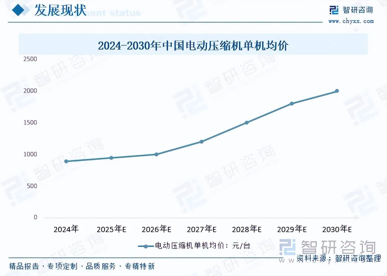 一文了解2025年中国汽车电动压缩机行业市场规模、产业链图谱及市场全景分析（智研咨询发布）_搜狐汽车_搜狐网