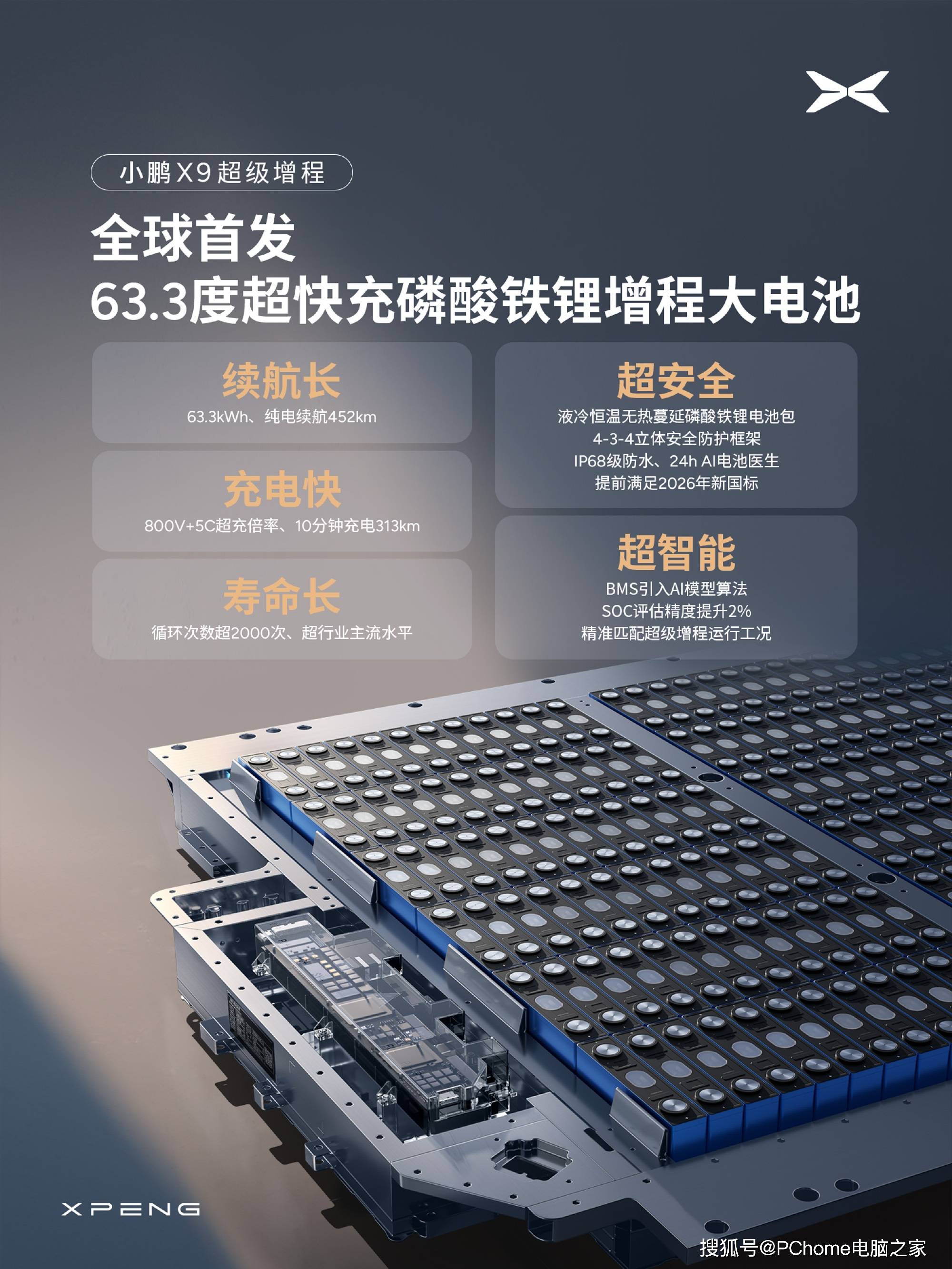 小鹏X9超级增程续航配置官宣：搭载63.3kWh电池，支持5C超充_搜狐汽车_搜狐网