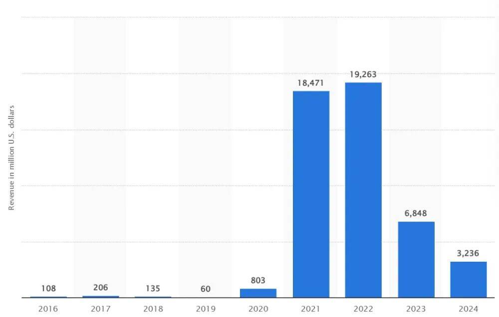 吃尽新冠红利，疫苗王者Moderna如今举债续命_搜狐网