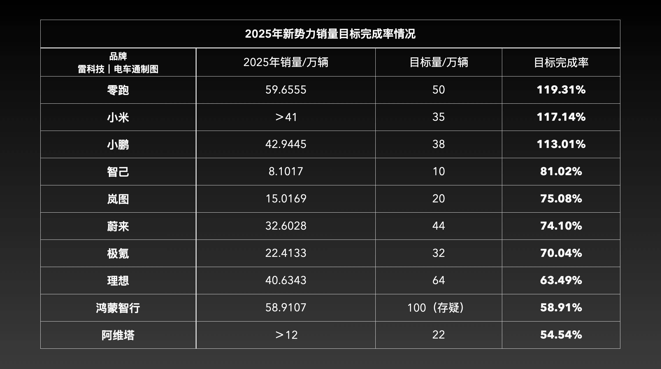 理想迎来生死战：销量下跌、盈利终结！新款L9成关键筹码_搜狐汽车_搜狐网