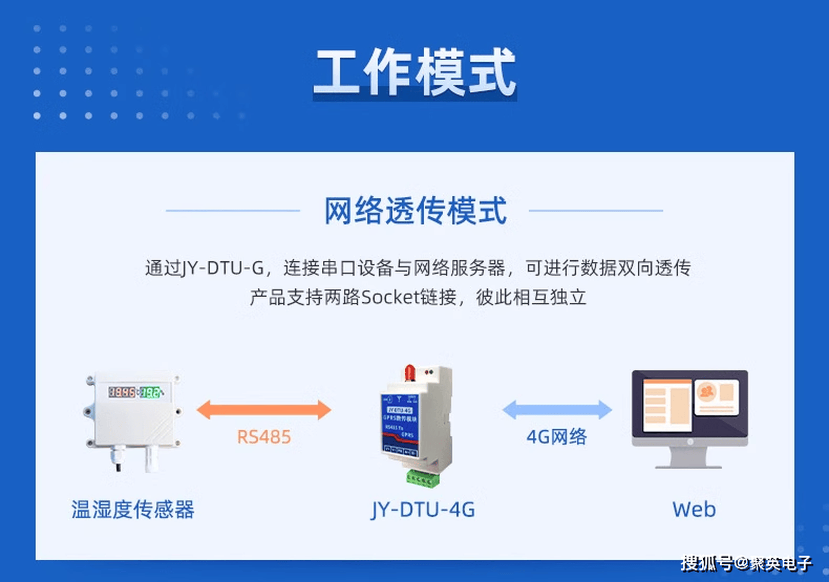 JY-DTU-4G 工业级 4G DTU