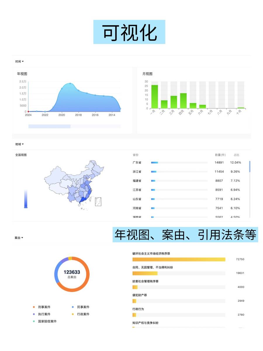 律师/法务检索案例AI工具｜得理法搜