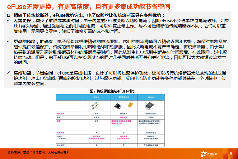 新能源汽车行业专题报告：48V和efuse时代要到了吗？（附下载）_搜狐汽车_搜狐网