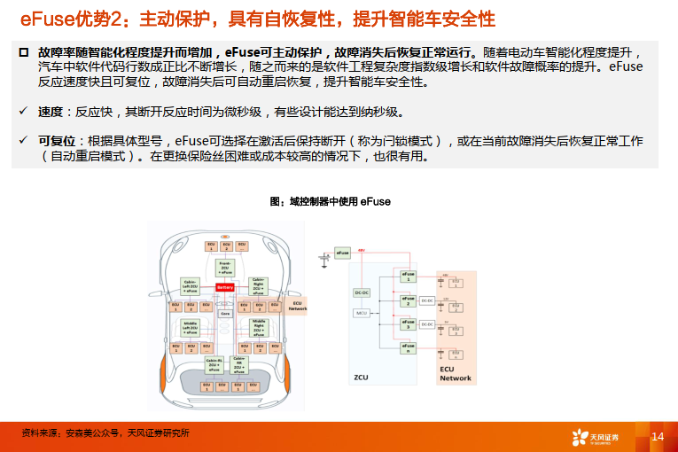 新能源汽车行业专题报告：48V和efuse时代要到了吗？（附下载）_搜狐汽车_搜狐网
