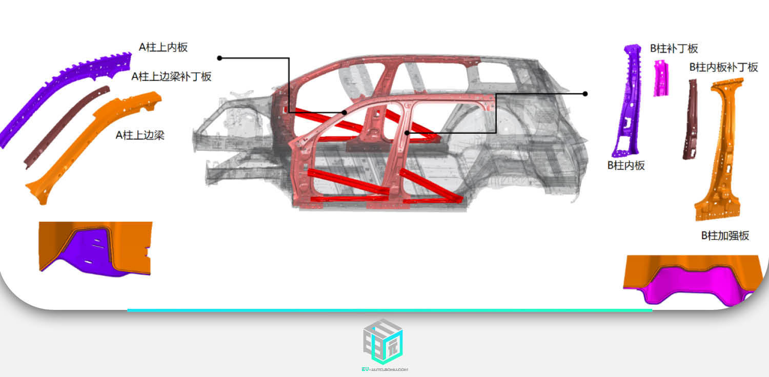 C-NCAP测试结果出炉 问界M9获超五星安全认证_搜狐汽车_搜狐网