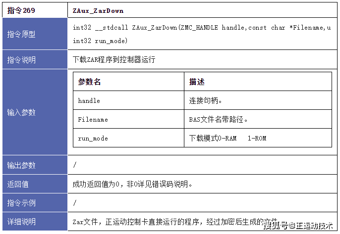 EtherCAT运动控制器上位机开发之Python+Qt（三）：PDO配置与SDO读写_self_支持_ipdef
