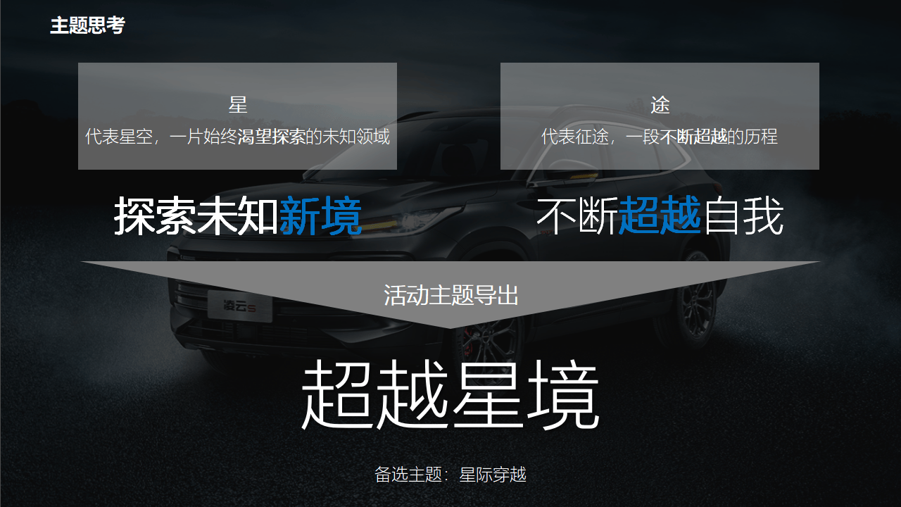 星途汽车车友自驾之旅活动策划_搜狐汽车_搜狐网