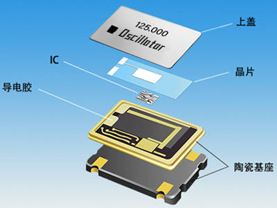 VCXO核心构成与工作原理_频率_ppm_满度