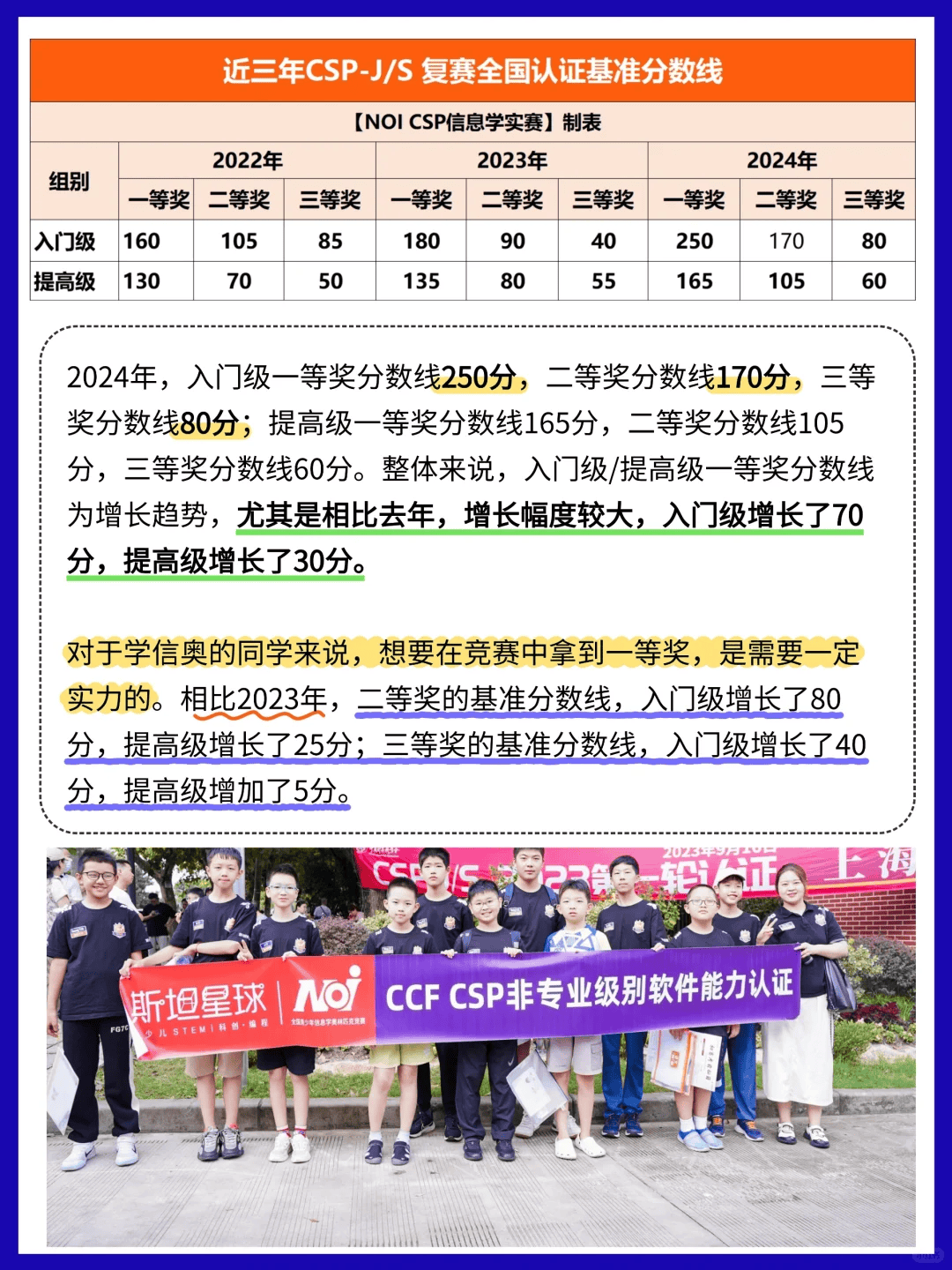 2024CSP-J/S第二轮分数 出炉速速来看_浙江_一等奖_广东