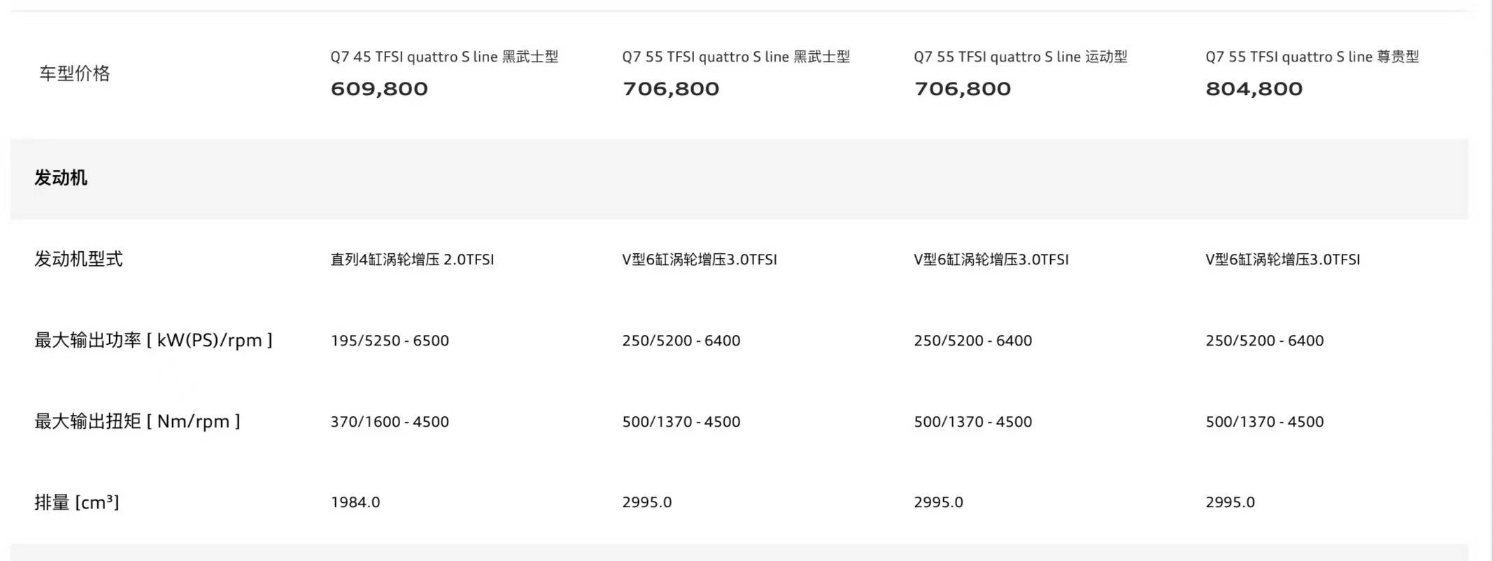 竞争宝马X5、奔驰GLE，2025款奥迪Q7正式上市，售价60.98万元起_搜狐汽车_搜狐网
