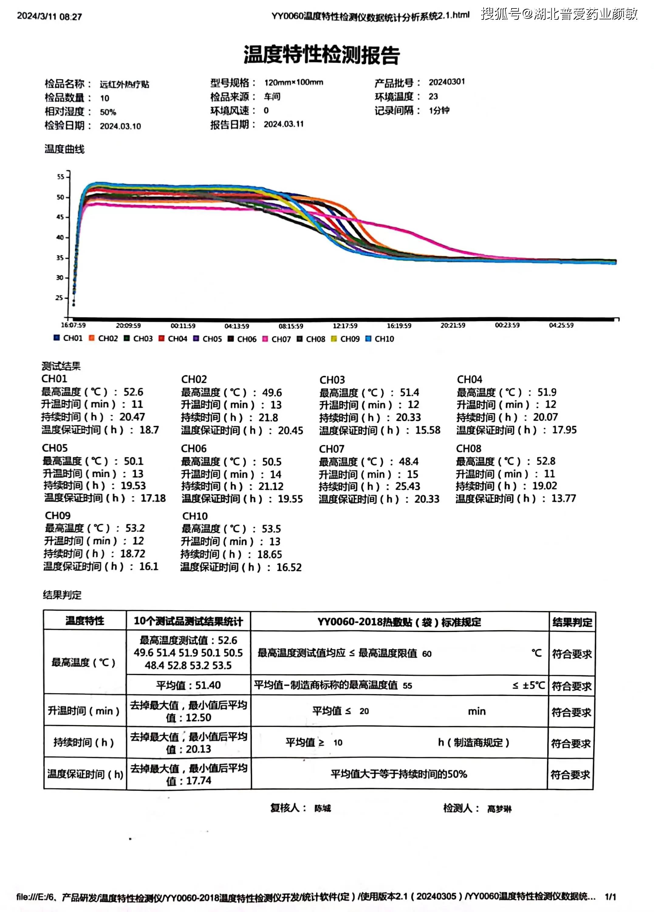 温度特性检测仪就选PA05-10制造商-湖北普爱药业有限公司，温热装置厂家直供_搜狐网