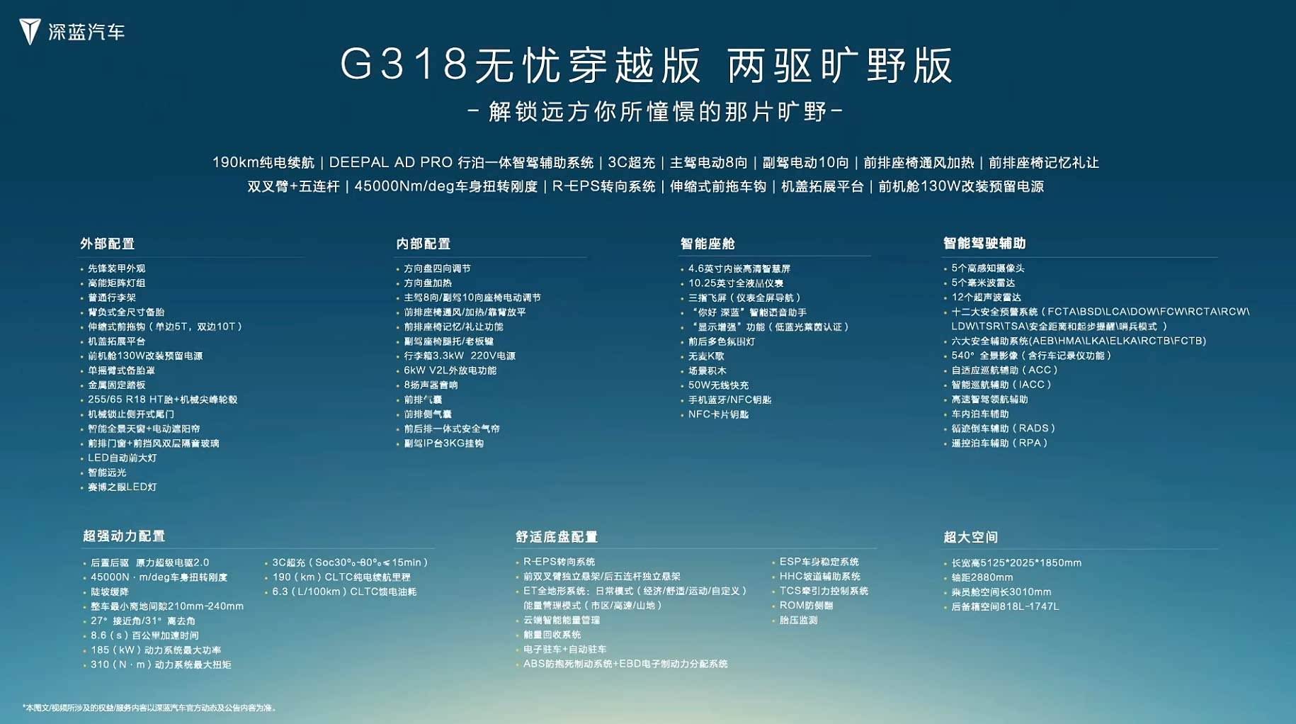 售价18.59万起/丰富越野套件 深蓝G318无忧穿越版上市_搜狐汽车_搜狐网