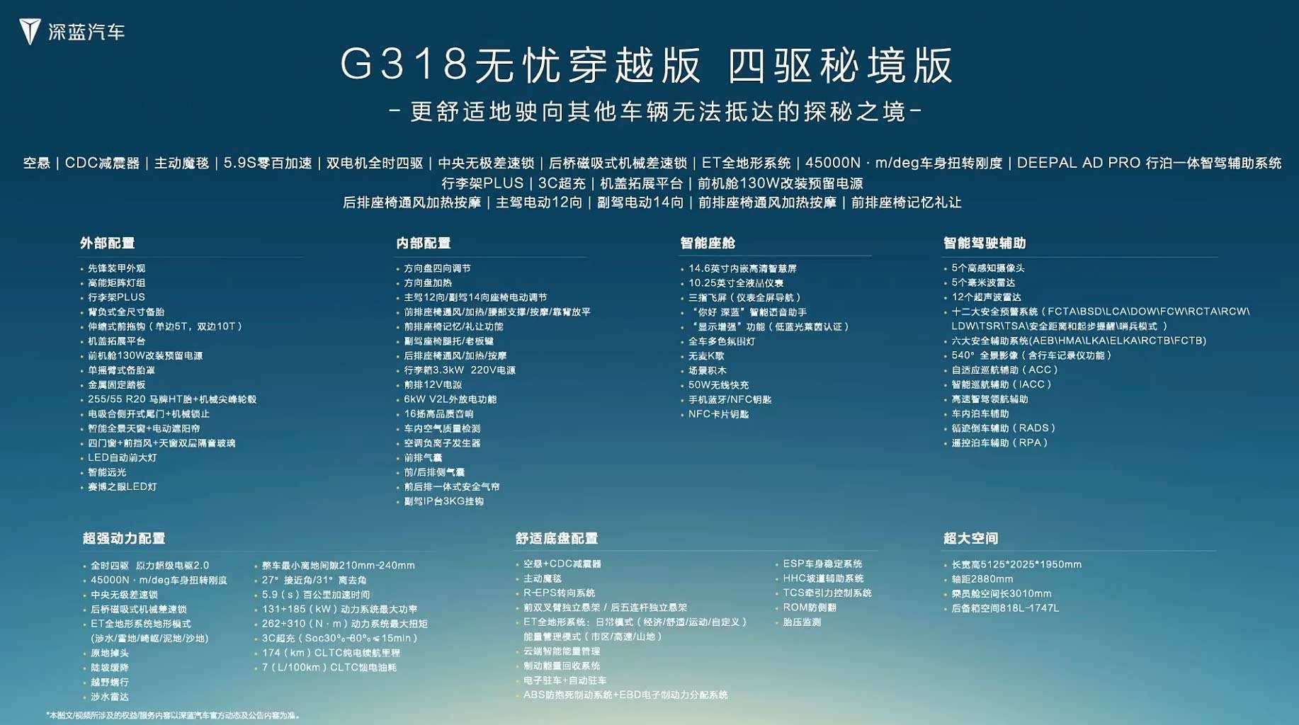 售价18.59万起/丰富越野套件 深蓝G318无忧穿越版上市_搜狐汽车_搜狐网