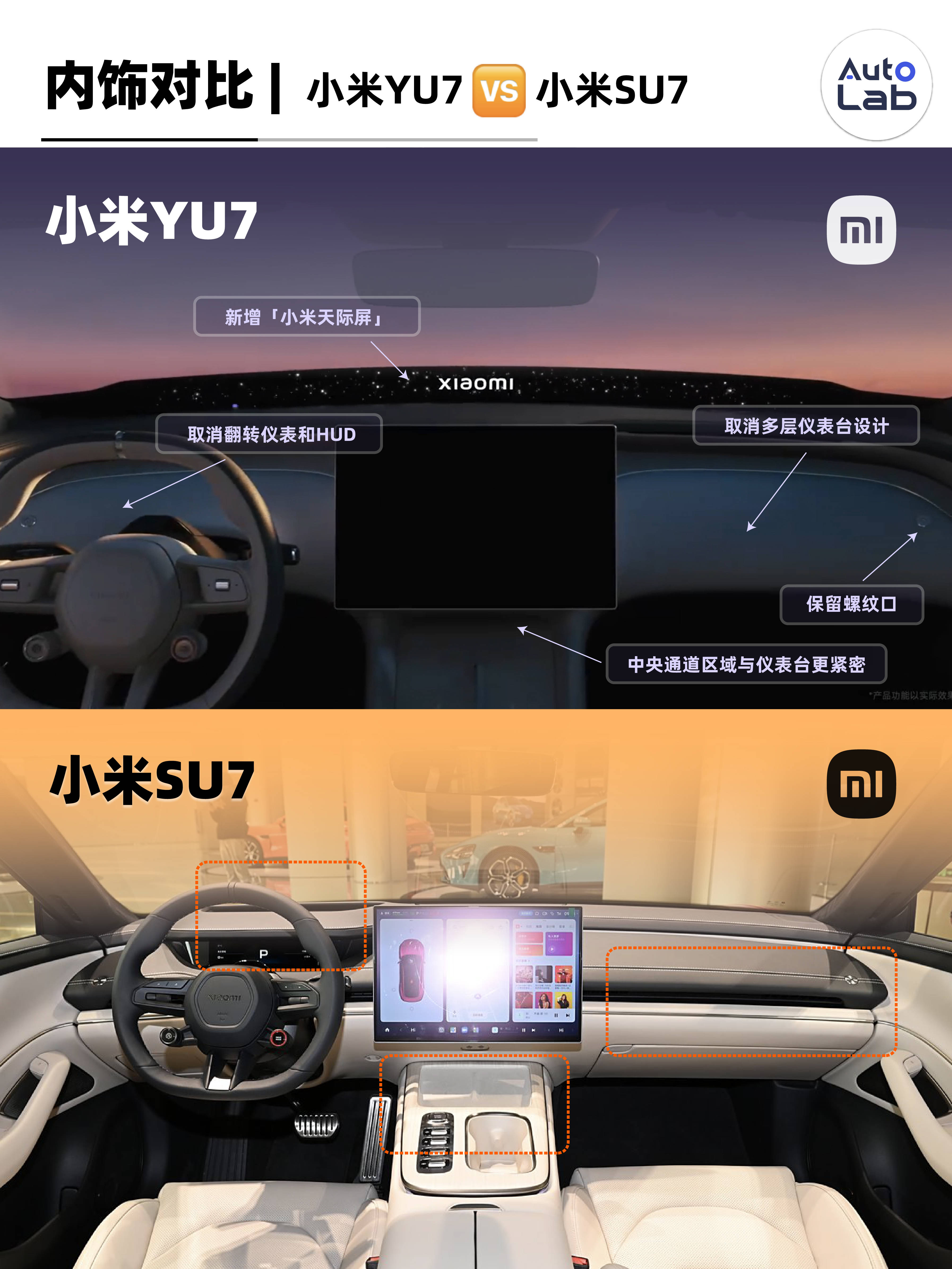 小米YU7内饰来了！和SU7有这3点不同_搜狐汽车_搜狐网