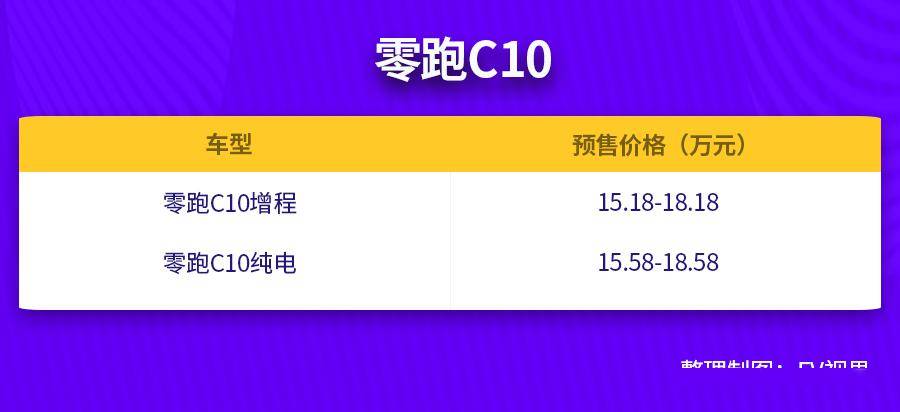预售15.18万元起！8295芯片+激光雷达,有零跑C10何必苦等理想L6？_搜狐汽车_搜狐网