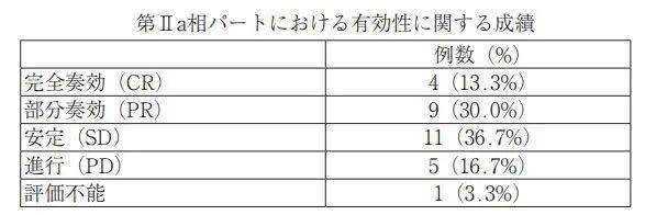 全球首款光免疫疗法ADC——Akalux_治疗_临床_肿瘤