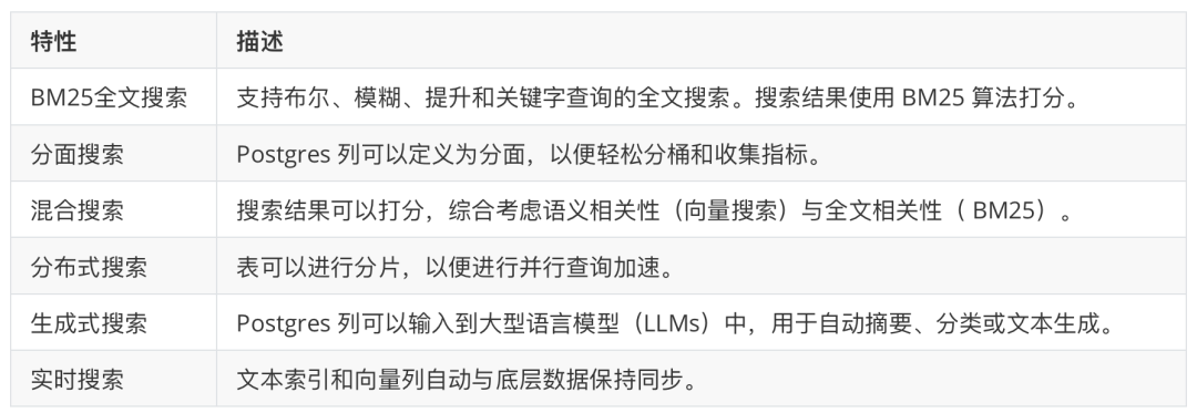 ParadeDB：首个基于Postgres的Elasticsearch开源替代、采用Rust编写_搜索_PostgreSQL_数据库