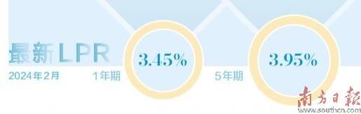 LPR超预期降息怎么看？_经济_利率_贷款