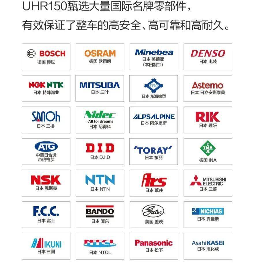 豪爵UHR150正式官宣降价了..._搜狐汽车_搜狐网