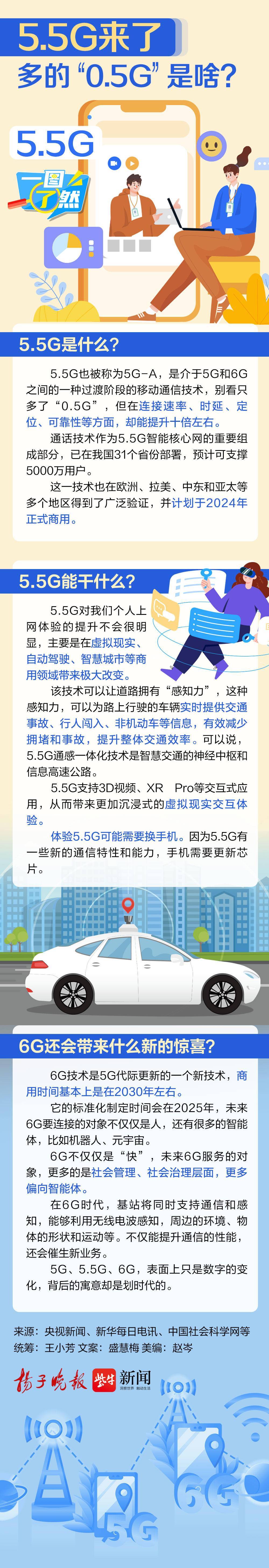 一图了然 | 5.5G来了，多的“0.5G”是啥？_解决方案_全球_手机