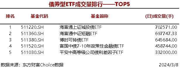 3只股票型ETF成交量超1000万手，华夏上证科创板50成份ETF成交2357.68万手_Choice_东方财富_数据统计