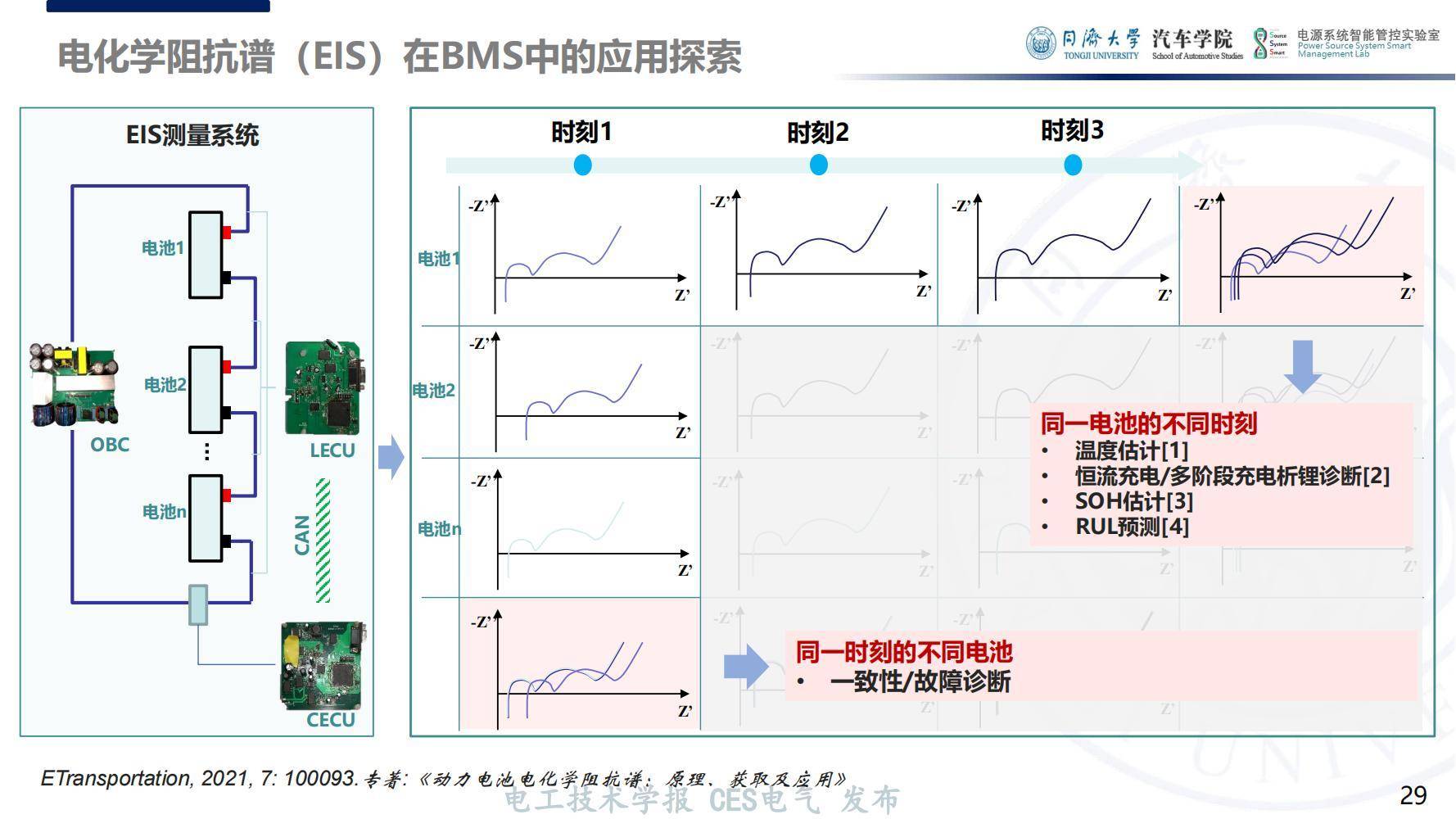 同济大学朱建功副教授：面向BMS3.0的电池神经系统_搜狐汽车_搜狐网