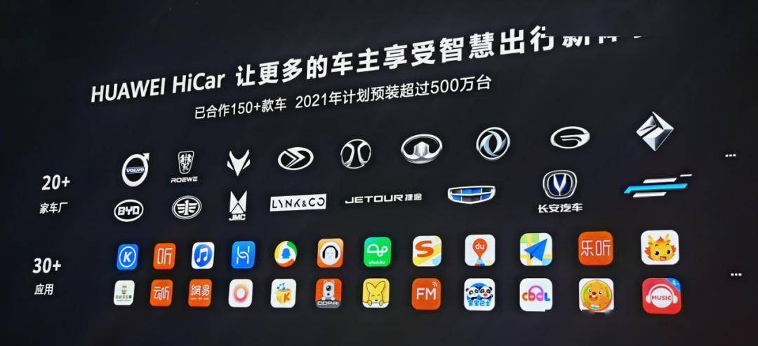 长城汽车宣布首搭HUAWEI HiCar4.0_搜狐汽车_搜狐网