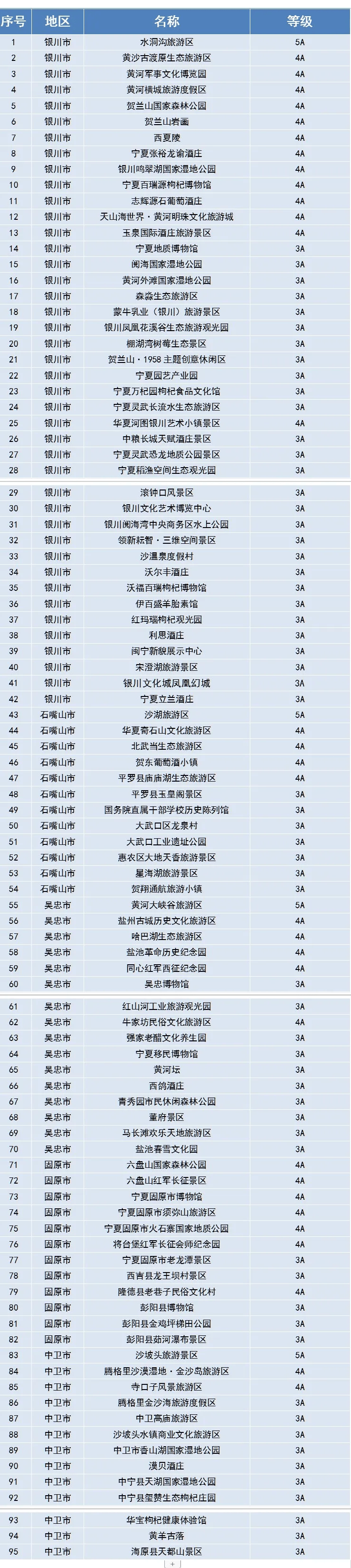 宁夏文旅放大招！95家3A级以上景区免首道门票！_游客_优惠_旅游