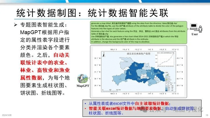 PPT分享|禹文豪教授：MapGPT--文生地图的大模型智能体框架探索_天地_测绘_平台