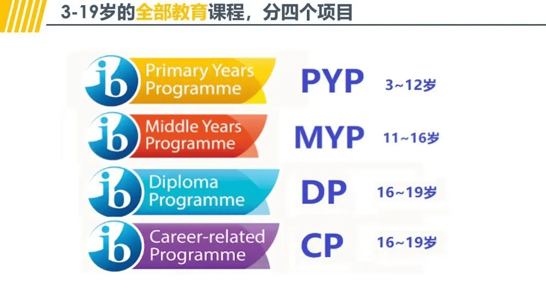 一文详解IB课程体系！附9-12年级IB升学时间轴_大学_社会_认可度