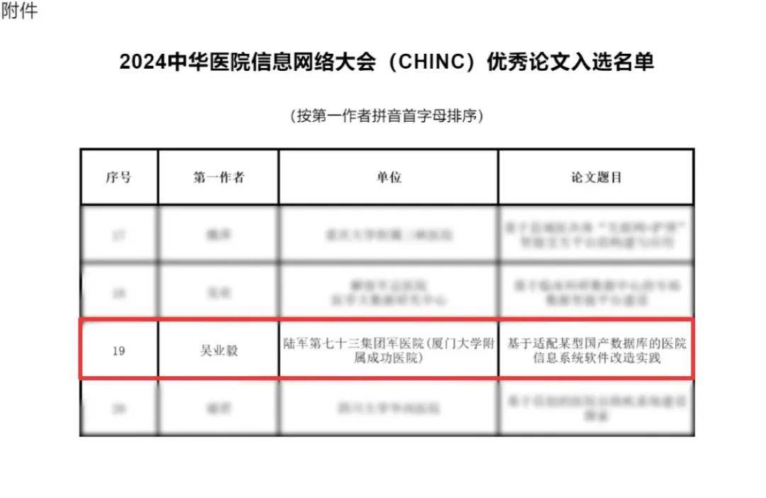基于达梦数据库的医院信息系统软件改造实践入选CHINC优秀论文_医疗_成功_附属