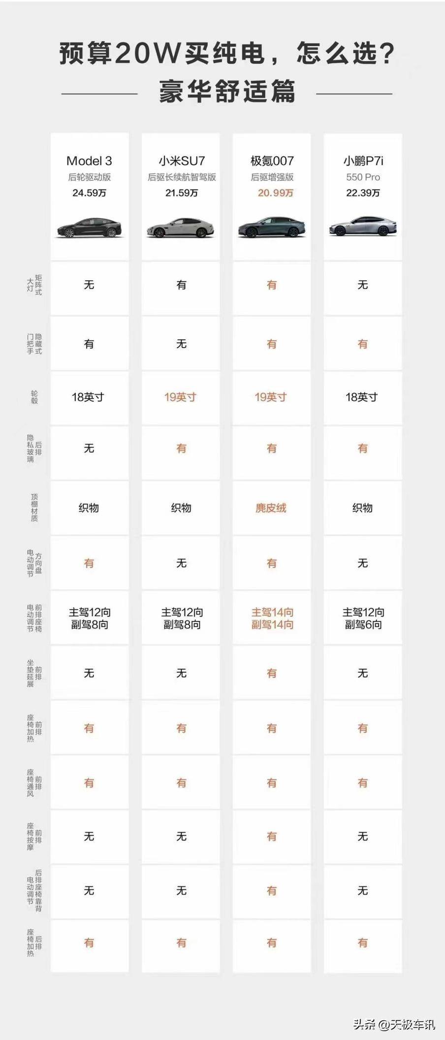 极氪007和小米SU7怎么选，这还需要纠结？_搜狐汽车_搜狐网