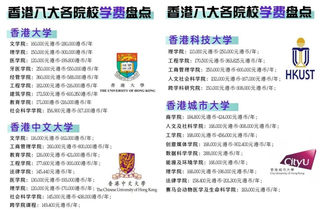 24Fall中国香港院校学费又涨，现在一年30w还能顶住吗？_专业_要求_大部分