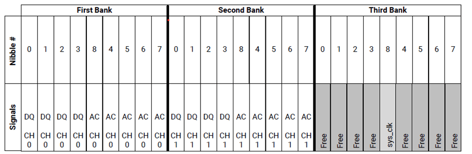 Versal- 在一个triplet中实现DDRMC和soft DDR4 controller_bank_nibble_bit