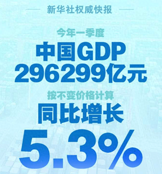 中国经济超预期？GDP大增5.3%？多重利空来袭？下半年经济如何？_数据_企业_制造业