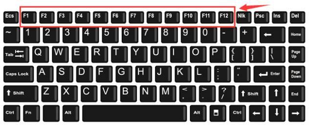 Word教程：F1~F12键的妙用，一定要学会哦！_Ctrl_Shift_Alt