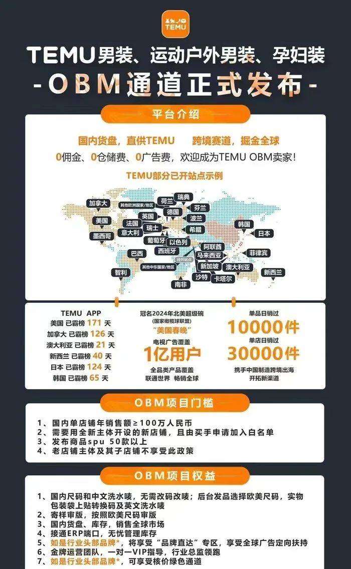 神速上线！Temu开通OBM入驻通道_品牌_模式_商家