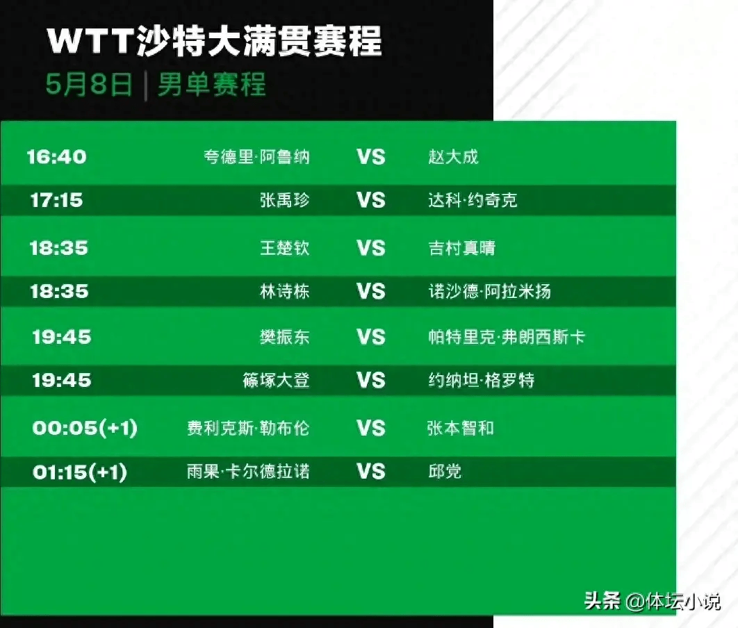 沙特大满贯国乒5月8日赛程:孙颖莎一日双赛，陈梦遭遇平野美宇！_对手_组合_梁靖崑