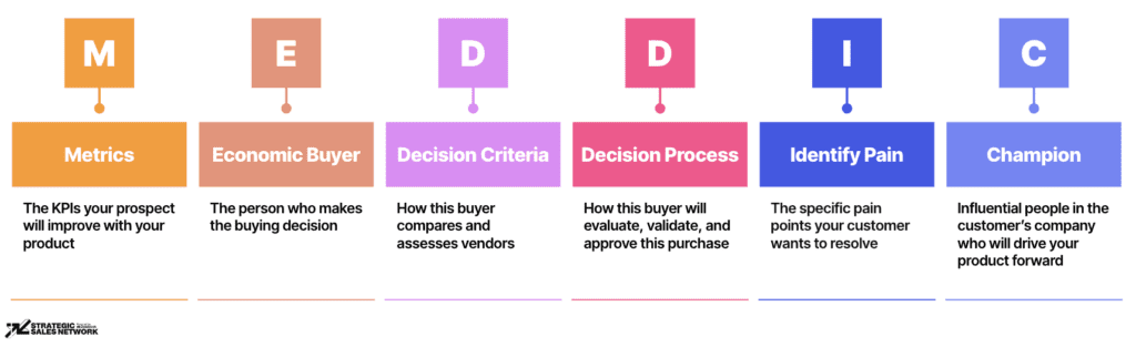 MEDDIC销售方法指南（上）_服务_客户_产品
