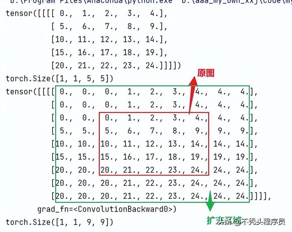 超详细解析nn.Conv2d，零基础Get卷积精髓！_groups_通道_运算