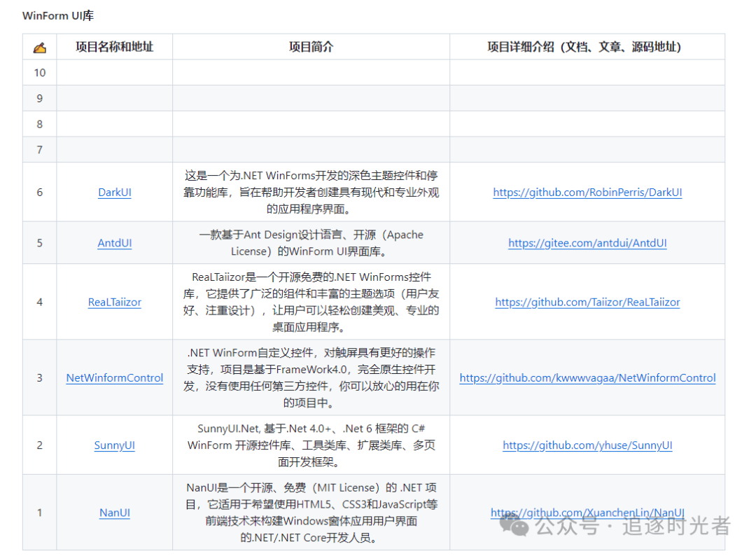 推荐2款开源、美观的WinForm UI控件库_com_https_AntdUI