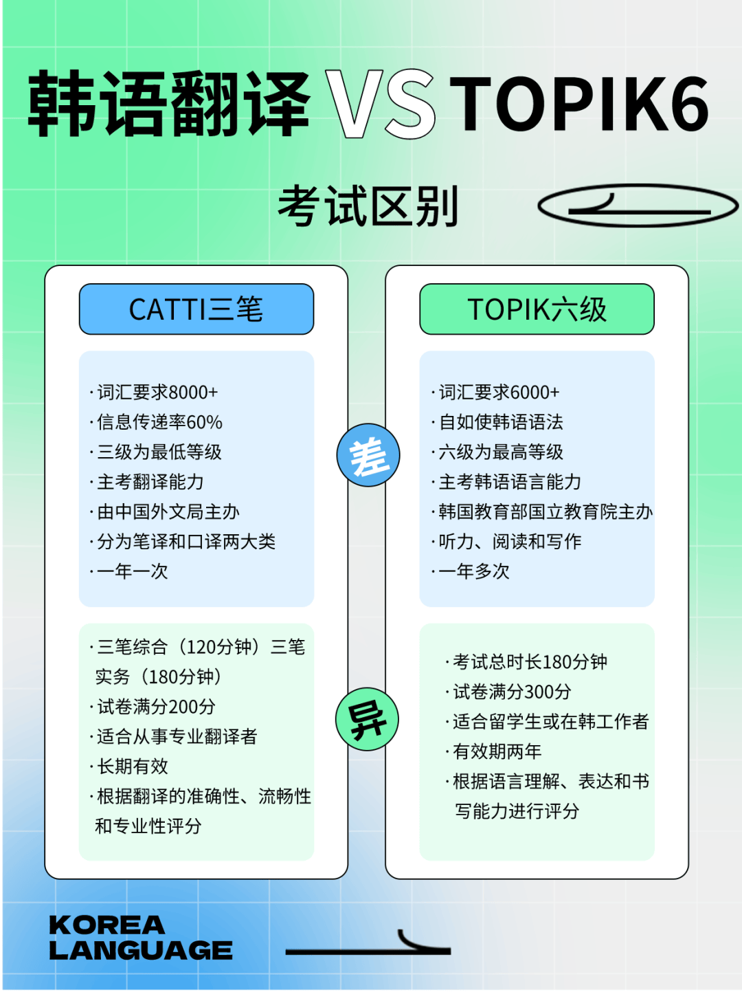 韩语CATTI和TOPIK考试的区别_助教
