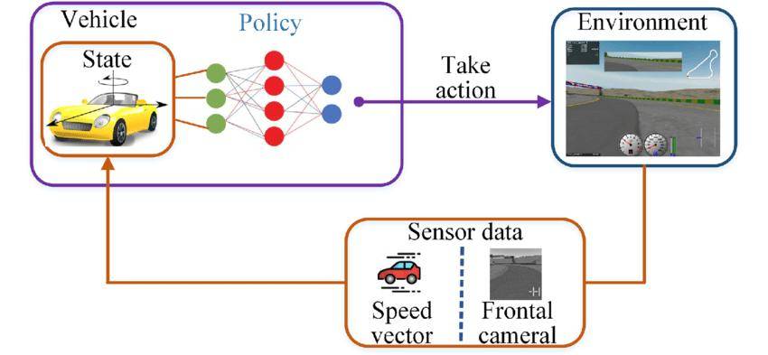 深入探讨特斯拉 FSD：马斯克为什么它真正意义上的「端到端」？_搜狐汽车_搜狐网
