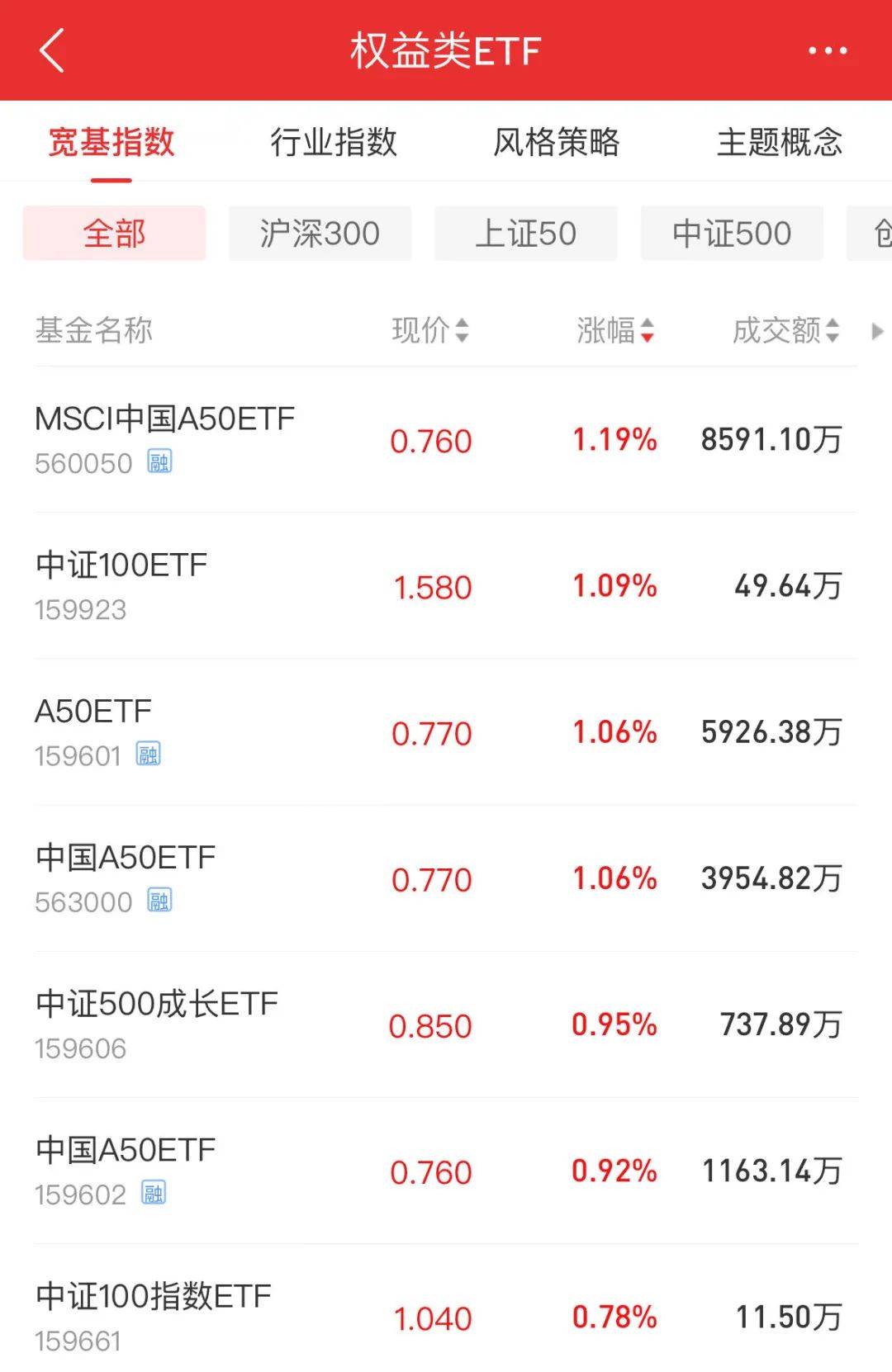 中证A50指数“吸金”，头部券商看好A50_配置_资产_投资